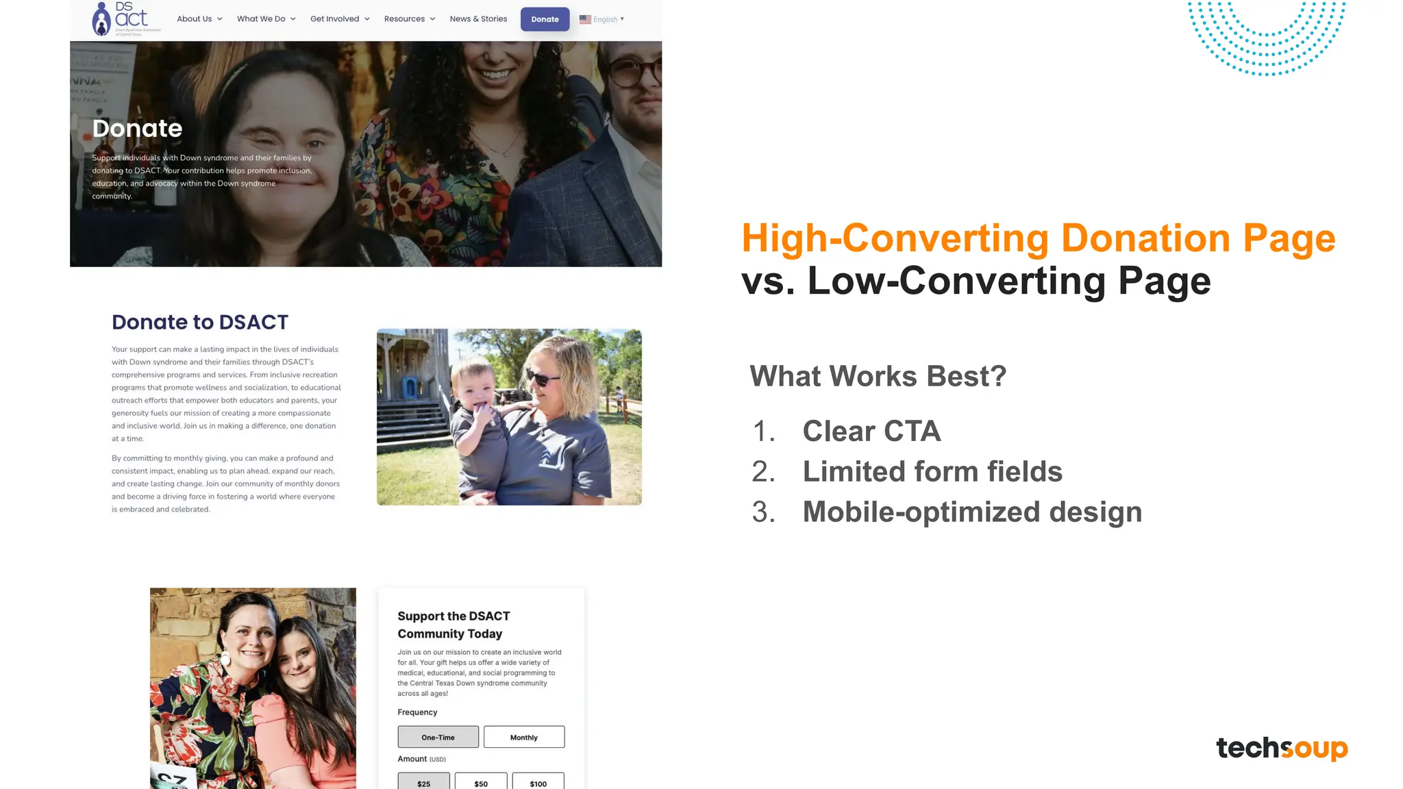 Creating a Full-Funnel Fundraising Strategy | PPT