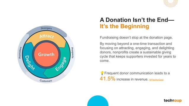 Creating a Full-Funnel Fundraising Strategy | PPT