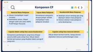 02. Menyusun Tujuan Pembelajaran dan modul ajar CP-ATP-Modul Ajar.pptx