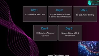 5G Core Deep Dive Training by TelcoLearn | PPT