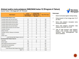 02. Explorasi-1 Workshop JarKom 2023.pptx