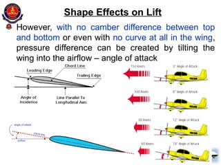 Theory of Flt of Drone of Various Countries | PPTX