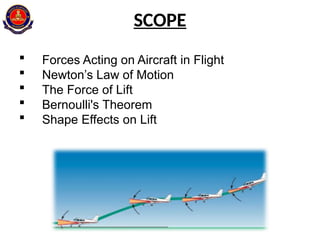 Theory of Flt of Drone of Various Countries | PPT