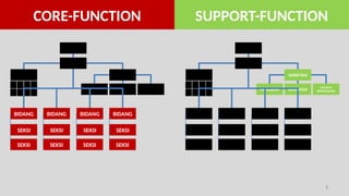 02.-pemahaman-atas-prosedur-operasional-support-function-1.pptx
