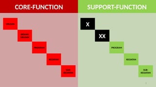 02.-pemahaman-atas-prosedur-operasional-support-function-1.pptx