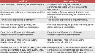 02.Generos textuais jornalísticos= notícia e reportagem.pptx