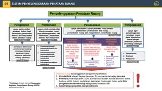 02.Feb.2020_Tata Ruang dan Lingkungan Hidup_final.pptx