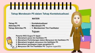 Mendesain Projek Penguatan Profil Pelajar Pamcasila - Part 1 | PPTX