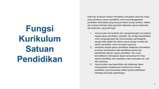02. Panduan Pengembangan KSP _draf - Copy.pptx