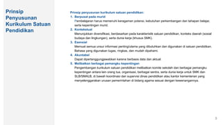 02. Panduan Pengembangan KSP _draf - Copy.pptx