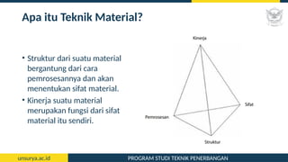 Material Teknik - Pesawat Terbang - Universitas Dirgantara | PPTX