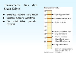02._temperatur__kalor pada energi dan jenis energi | PDF