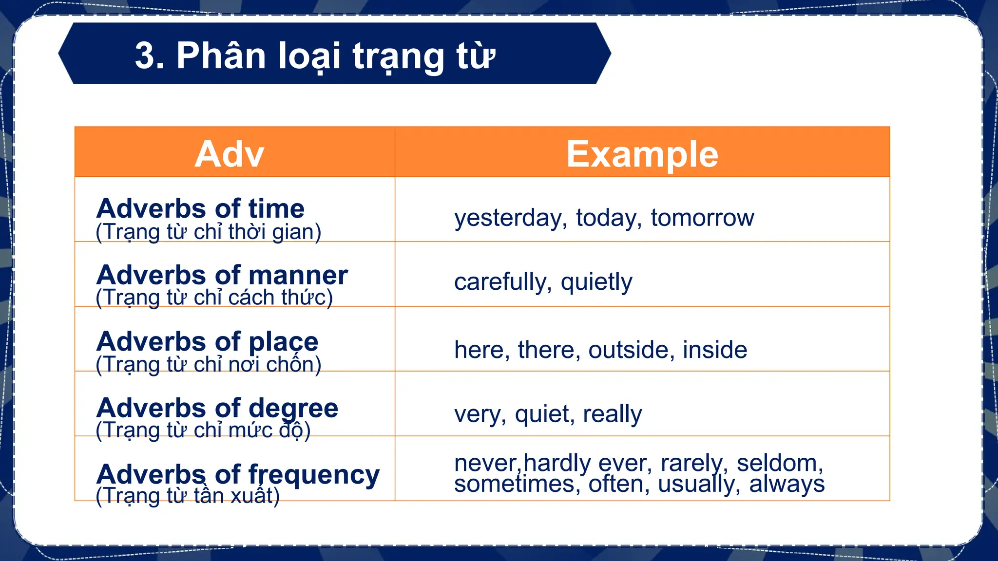 02. ADJ_ADV_97_how to learn grammar and vocab.ppt