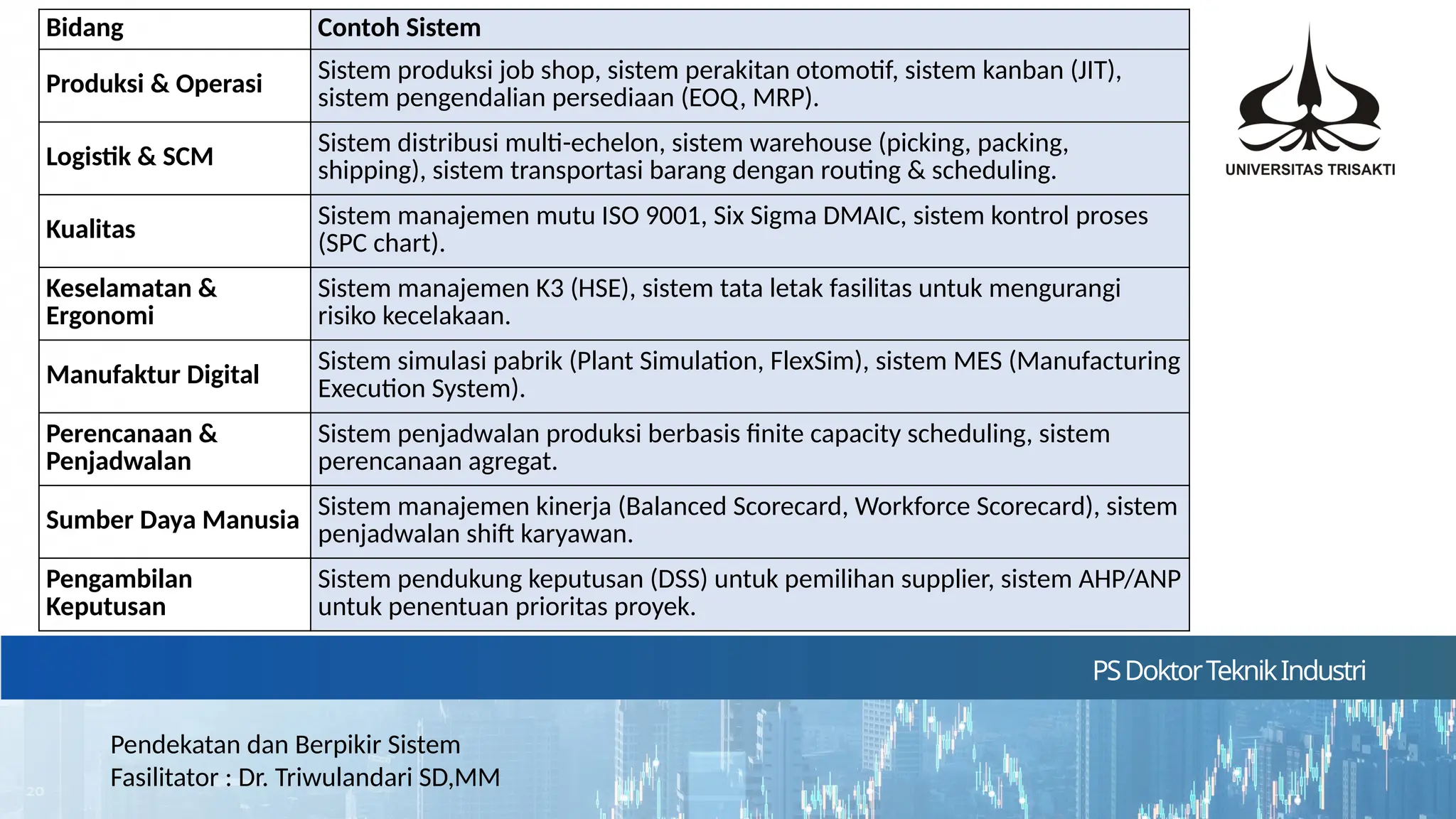 presentasi untuk pendekatan dan berpikir system | PPTX