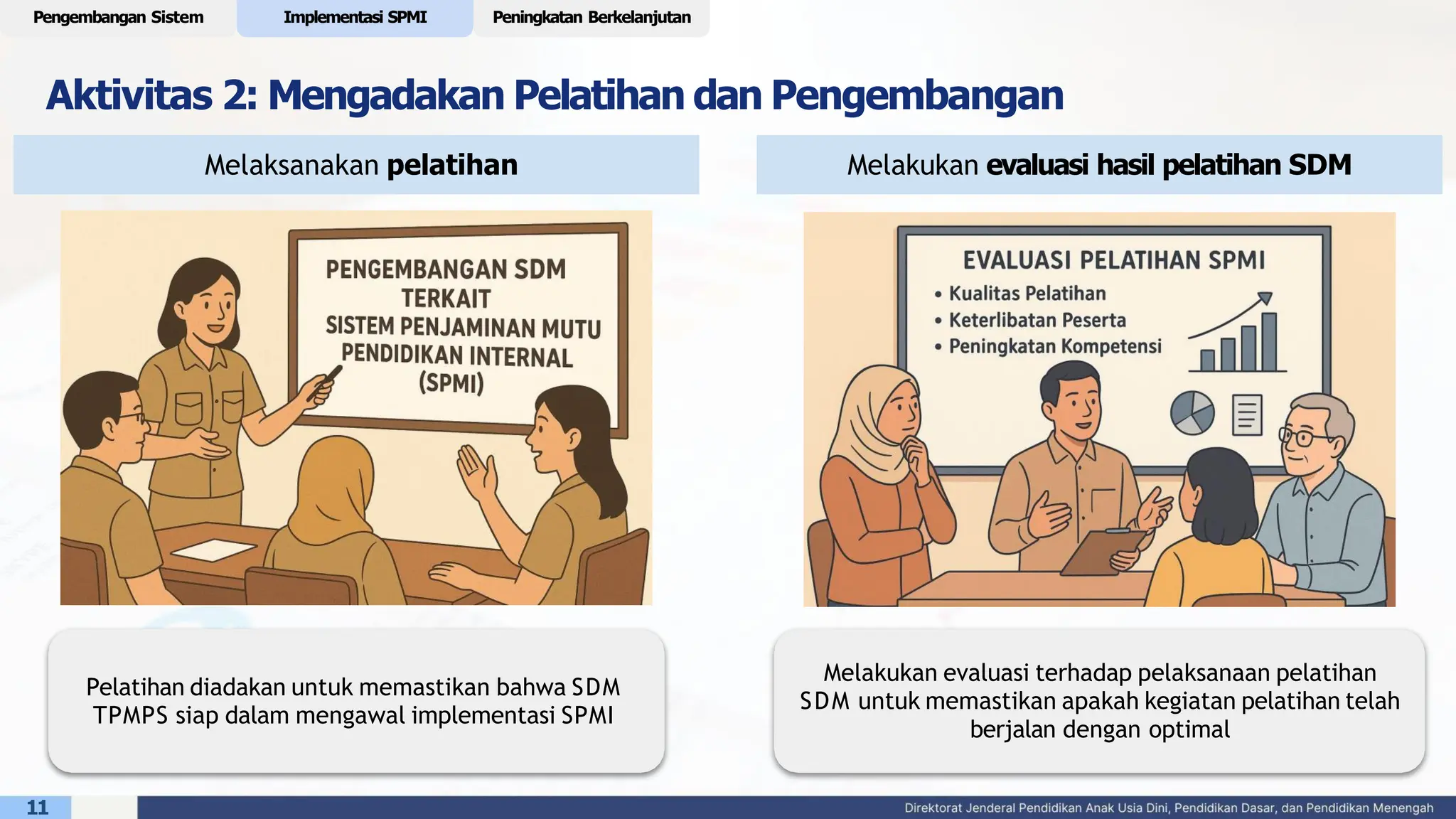 02. Tahapan Implementasi SPMI di Satuan Pendidikan.pdf