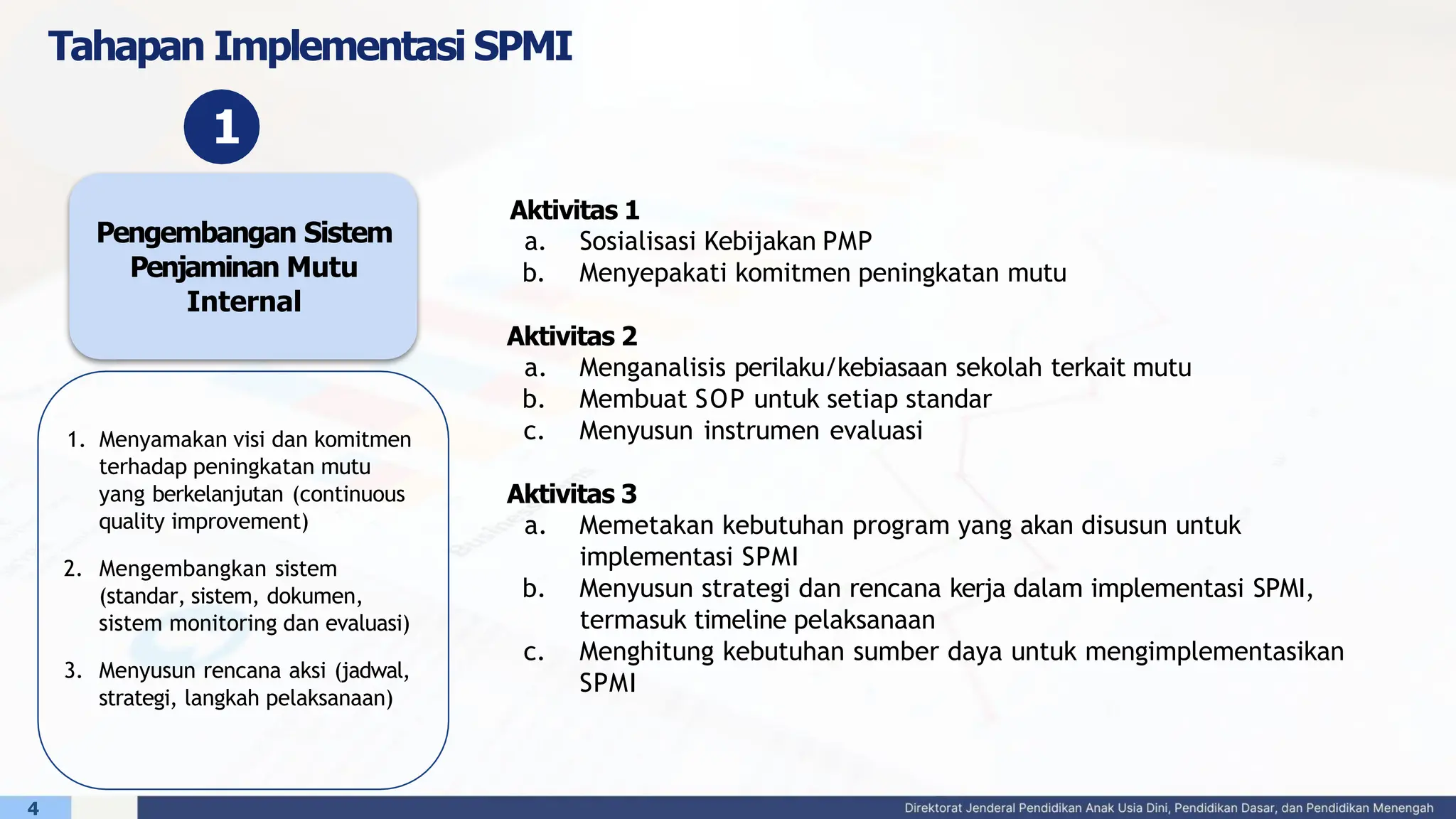 02. Tahapan Implementasi SPMI di Satuan Pendidikan.pdf