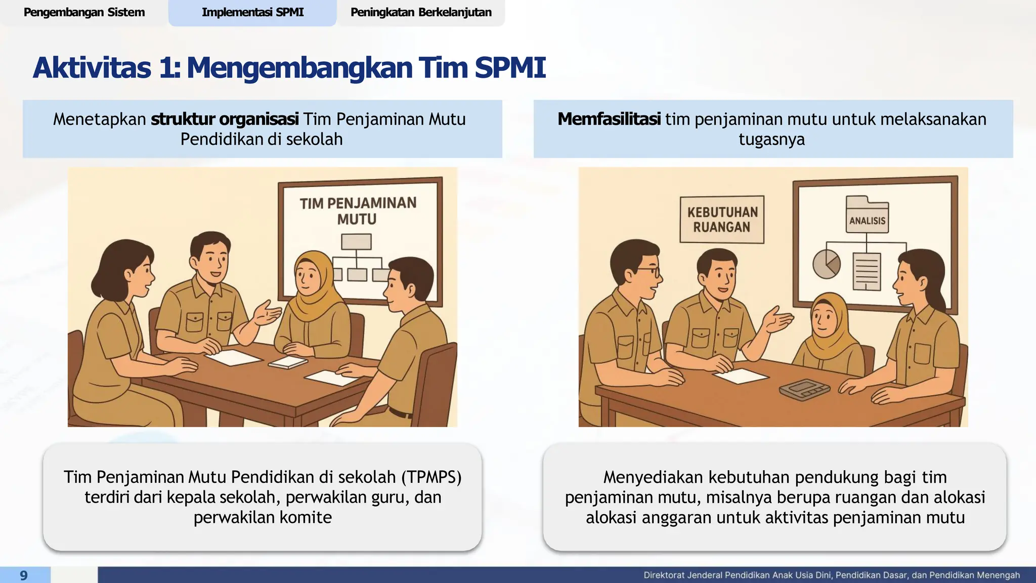 02. Tahapan Implementasi SPMI di Satuan Pendidikan.pdf