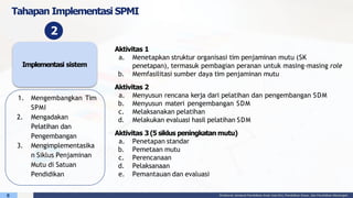02. Tahapan Implementasi SPMI di Satuan Pendidikan.pdf