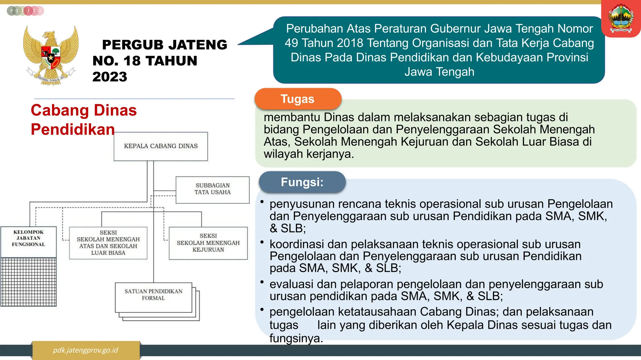 02. MEMBANGUN BUDAYA UNGGUL SATPEND EDIT.pptx