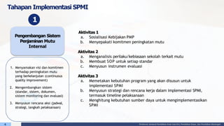 02. Tahapan Implementasi SPMI di Satuan Pendidikan (1) (1).pdf