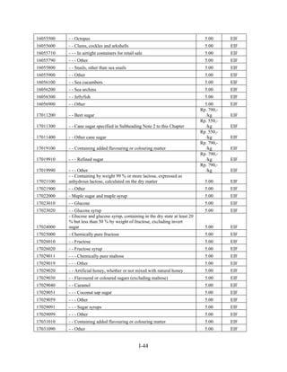 Tariff Schedule of Indonesia - MFN Rate 2025 | PDF