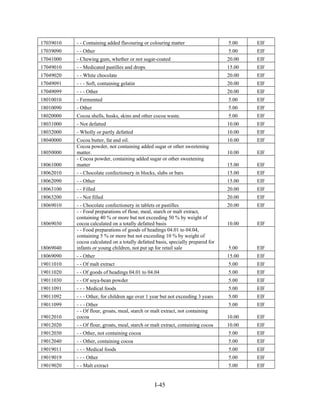 Tariff Schedule of Indonesia - MFN Rate 2025 | PDF
