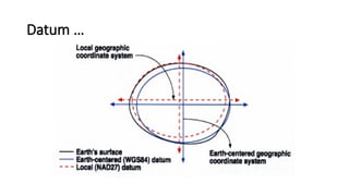 Comprehensive Guide to Coordinates, Map Projections, and Coordinate ...
