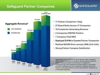 Safeguard Scientifics Q4 and FY'11 Results Presentation | PPT