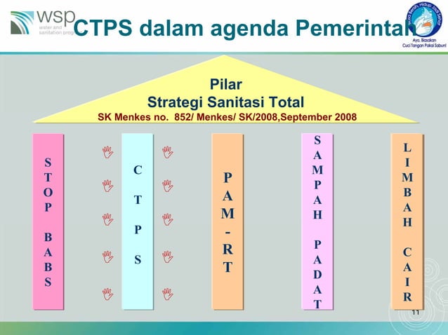 02 2 Pilar 2 Ctps Ida Rafiqah | PDF