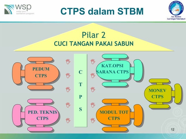02 2 Pilar 2 Ctps Ida Rafiqah | PDF