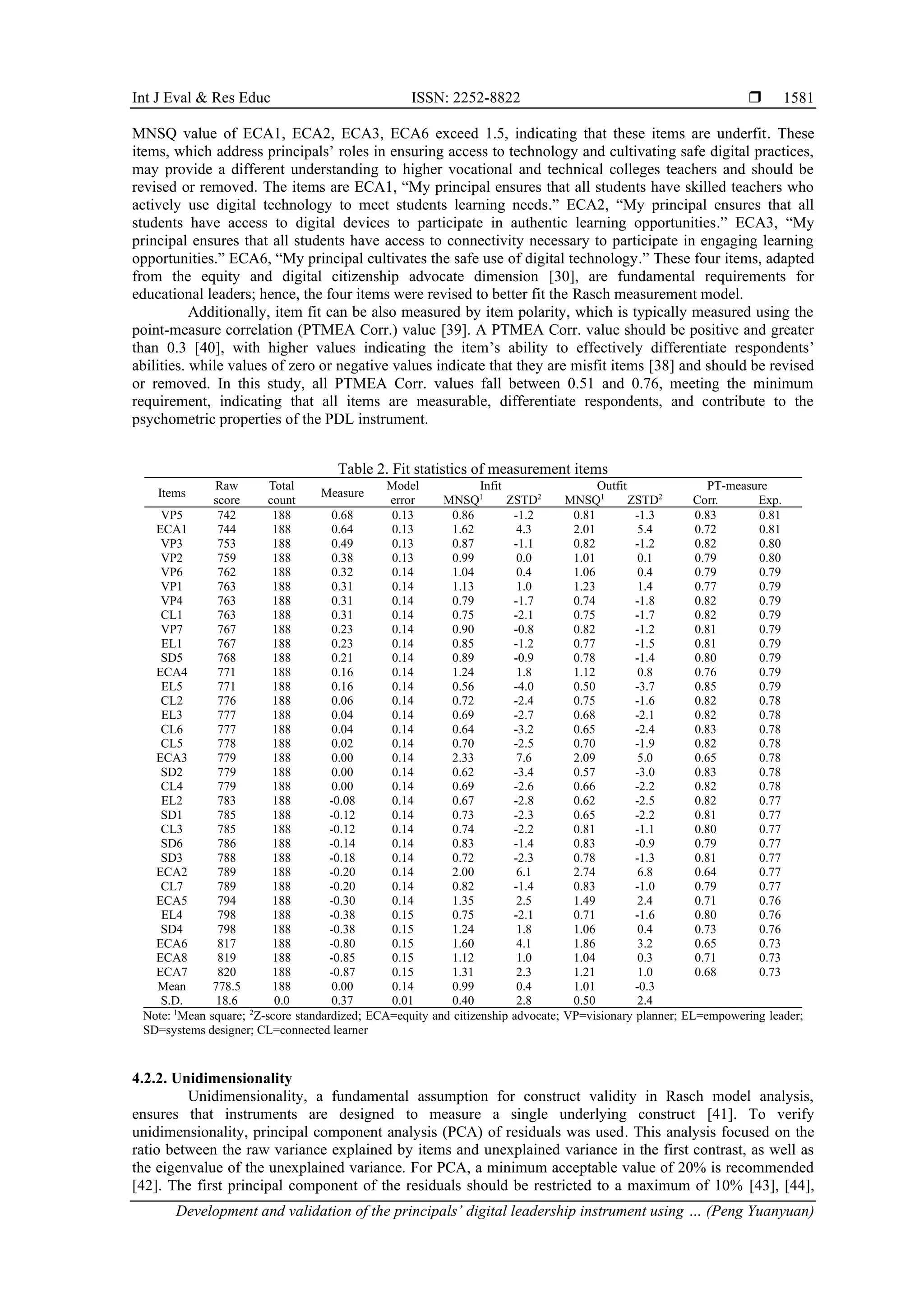 Development and validation of the principals’ digital leadership ...