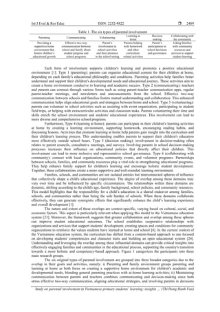 Study on parental involvement in Vietnamese primary students’ learning ...