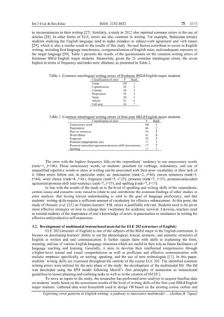 Exploring error patterns in English writing: a pathway to innovative multimodal instructional ...