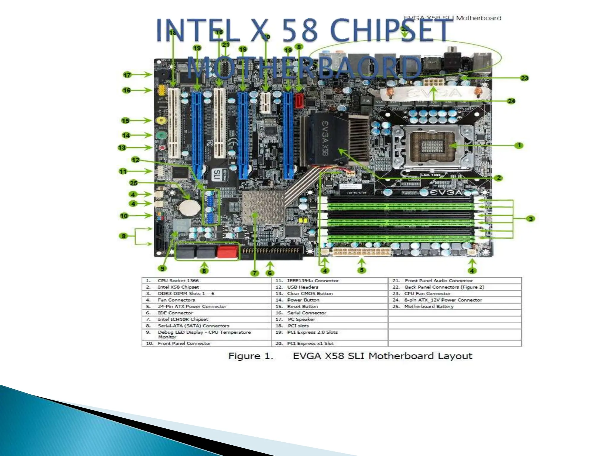 02 - About Motherboard and its Types.ppt