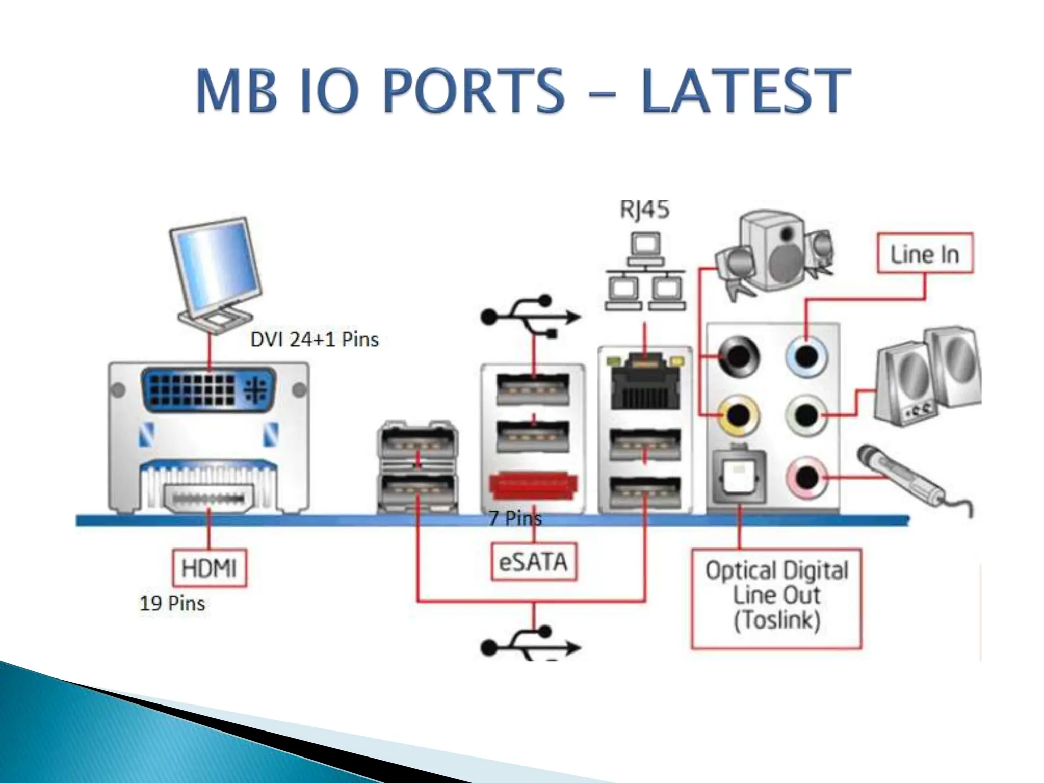 02 - About Motherboard and its Types.ppt