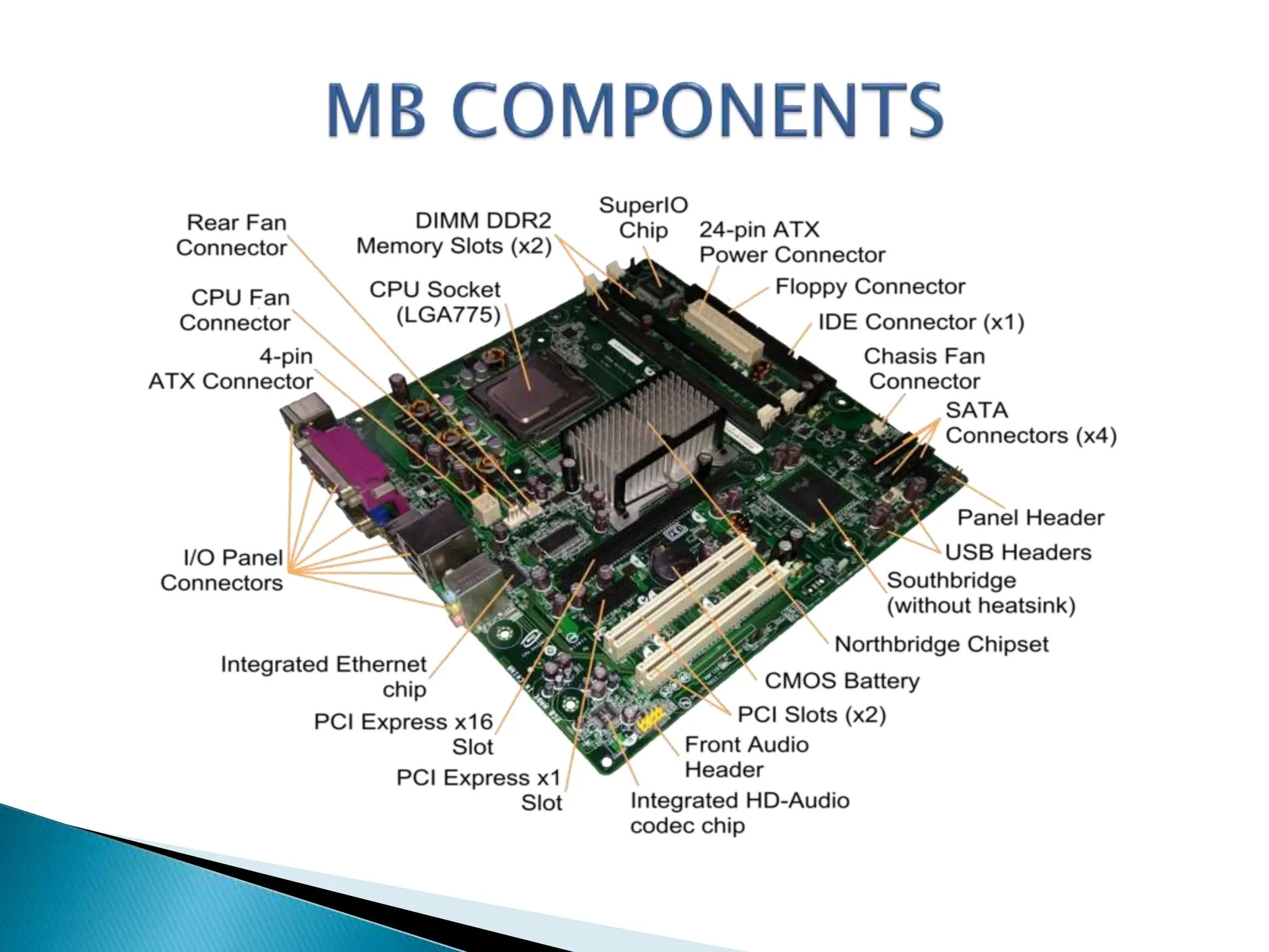 02 - About Motherboard and its Types.ppt | Computer Peripherals | Computing