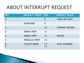 02 - About Motherboard and its Types.ppt
