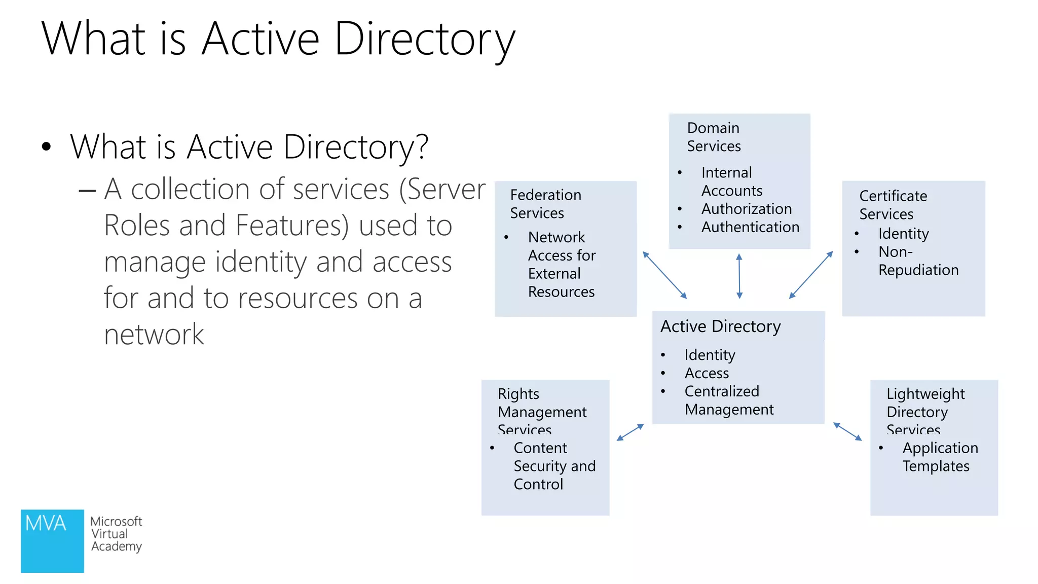 02 Active Directory Domain Servicespptx Operating Systems Computer Software And Applications