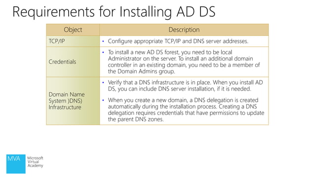 02-Active Directory Domain Services.pptx | Operating Systems | Computer Software and Applications