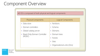 02-Active Directory Domain Services.pptx