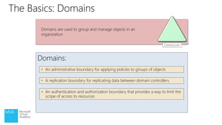 02-Active Directory Domain Services.pptx