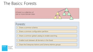 02-Active Directory Domain Services.pptx