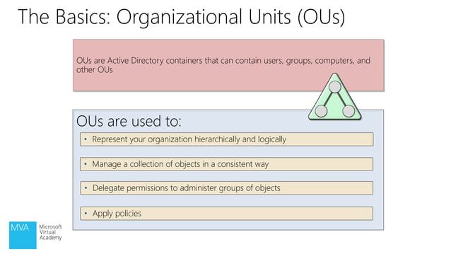 02-Active Directory Domain Services.pptx | Operating Systems | Computer Software and Applications