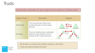 02-Active Directory Domain Services.pptx