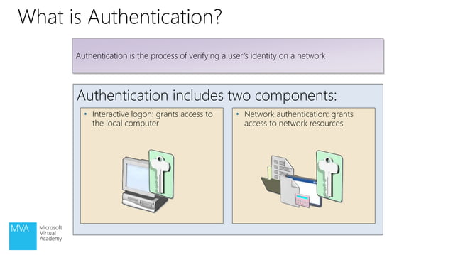 02-Active Directory Domain Services.pptx | Operating Systems | Computer Software and Applications