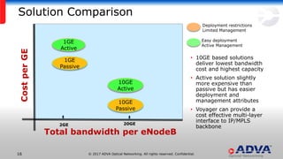 In Search of Low Cost Bandwidth | PPT