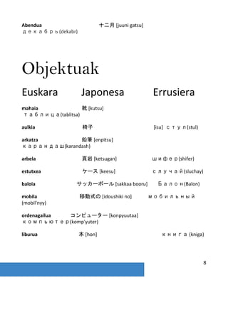 Hiztegia Euskara Japonesa Errusiera | PDF