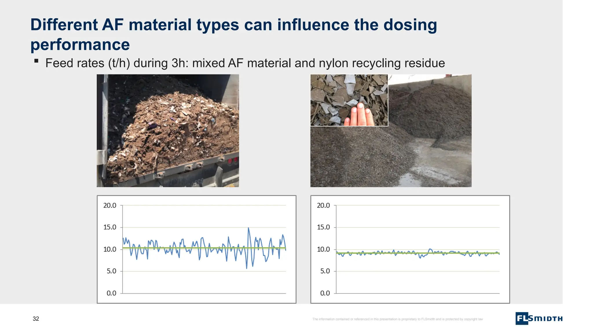 02-AFR_and_ARM_Co_Process.pptx it take about | PPTX