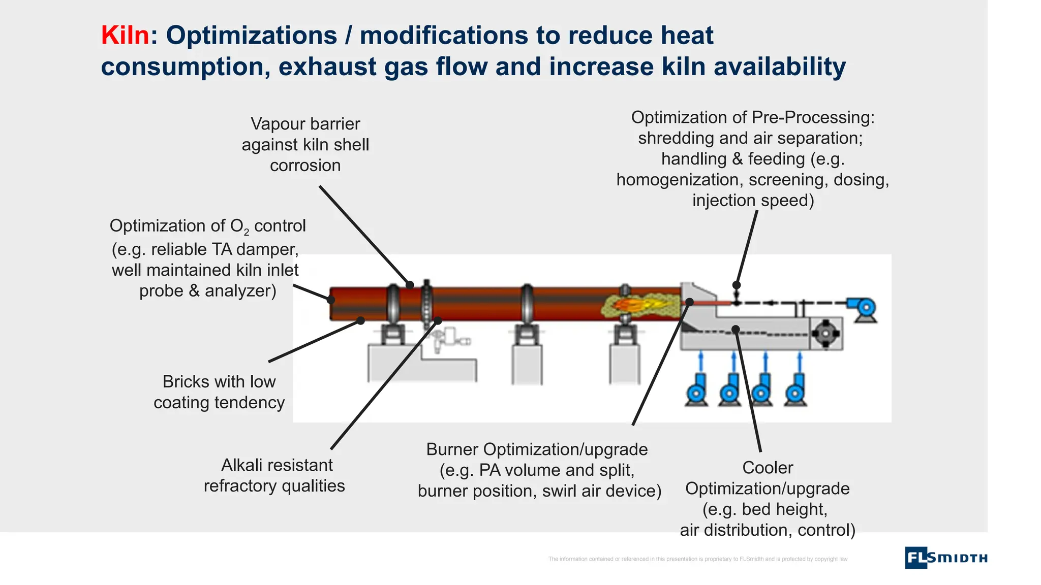 02-AFR_and_ARM_Co_Process.pptx it take about | PPTX | Candle and Soap ...