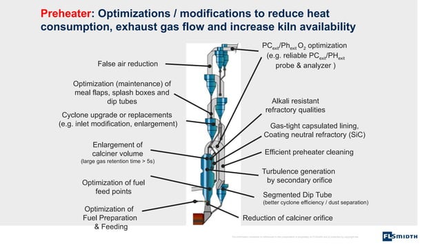 02-AFR_and_ARM_Co_Process.pptx it take about | PPTX | Candle and Soap ...